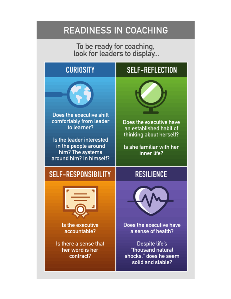 Who is Coachable?! - Arden Executive Coaching